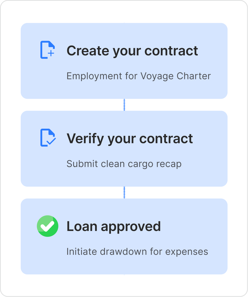Marlo: The finance platform for maritime companies