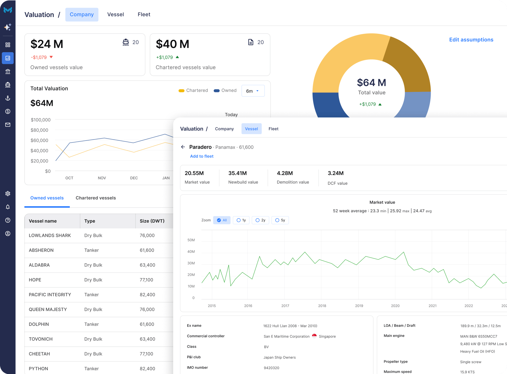Vessel Valuation Platform | Daily Fleet Values | Marlo