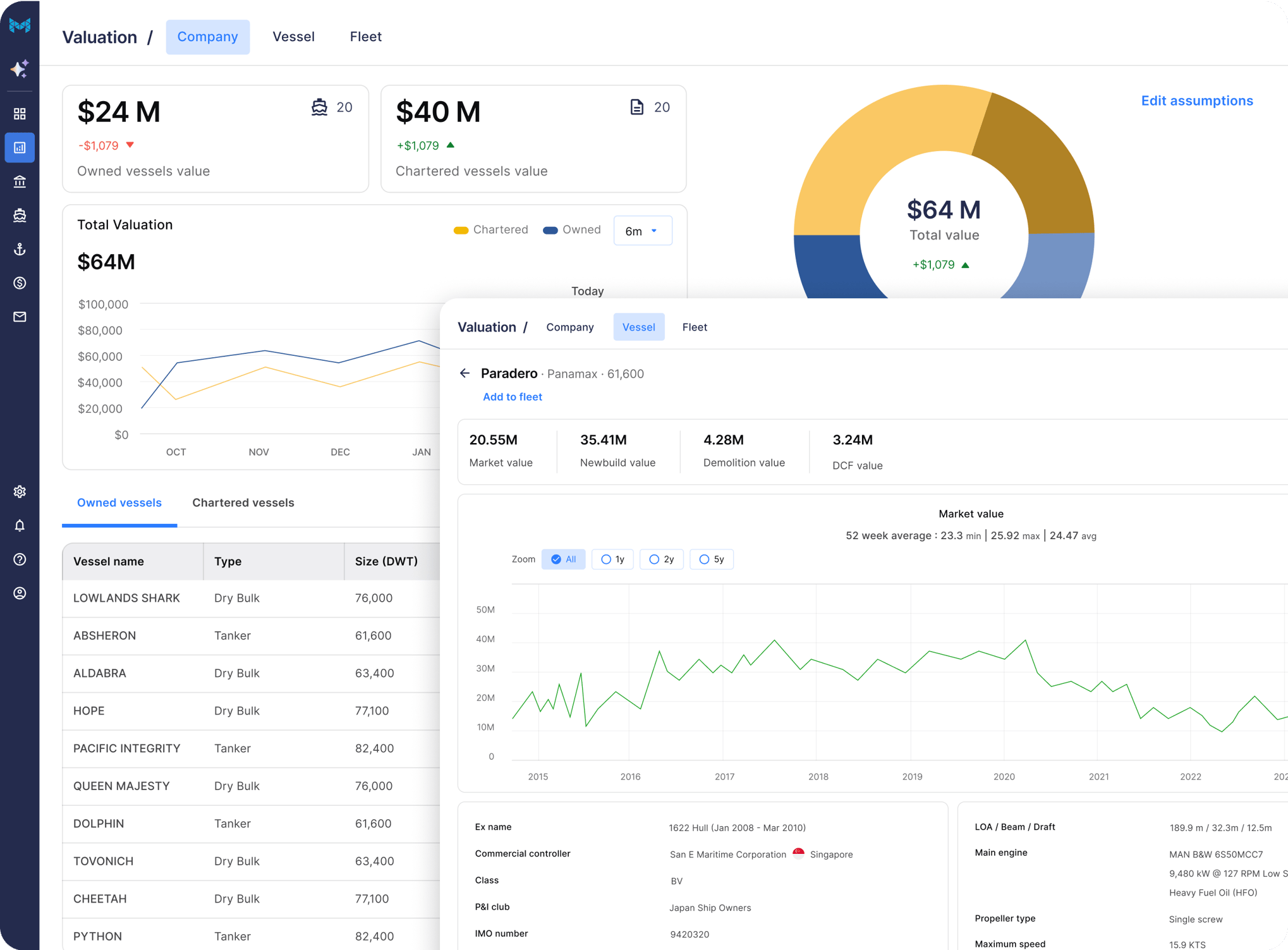 Vessel Valuation Platform | Daily Fleet Values | Marlo