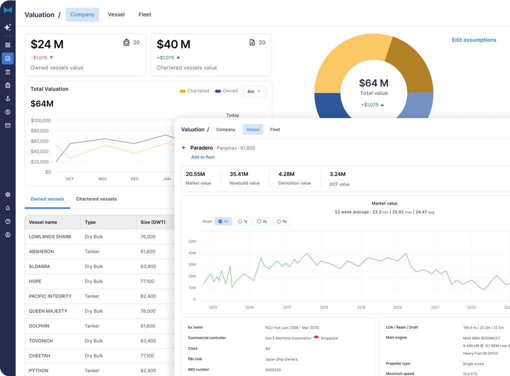 Vessel Valuation Platform | Daily Fleet Values | Marlo