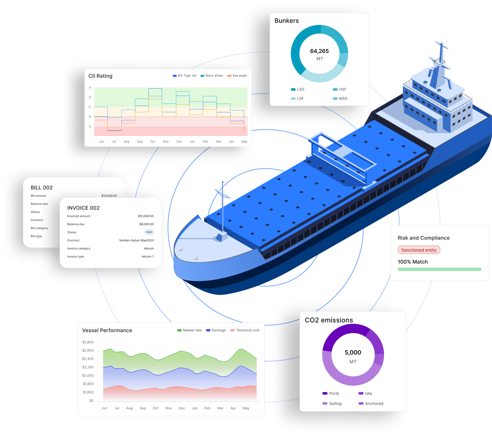 Marlo: The finance platform for maritime companies