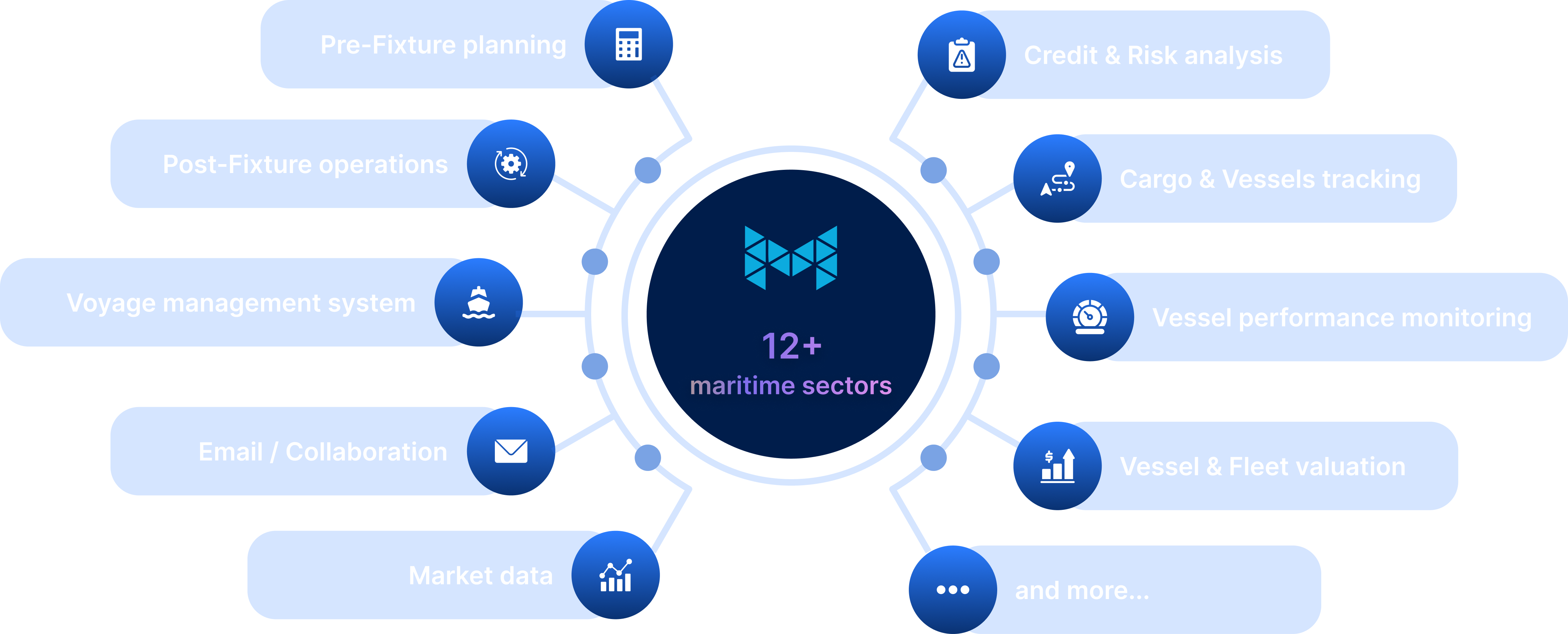 Marlo: The finance platform for maritime companies